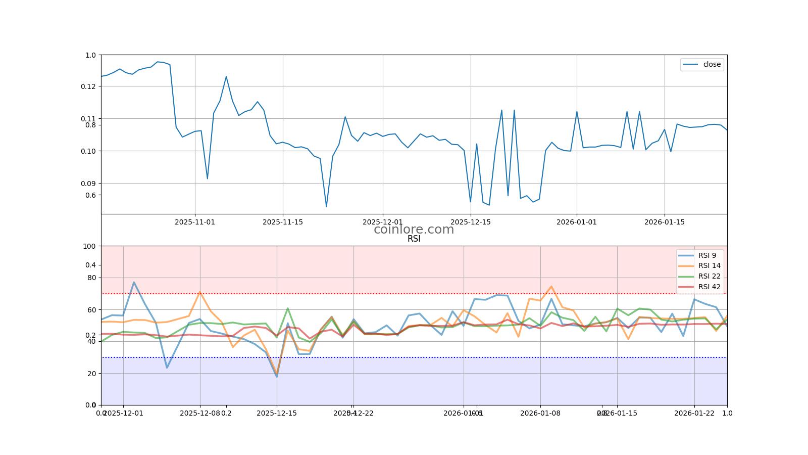 TrueFlip RSI indicator