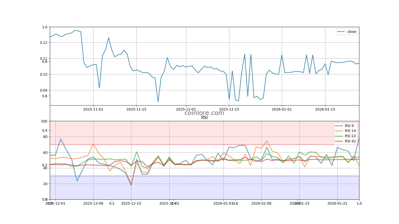 TrueFlip RSI indicator