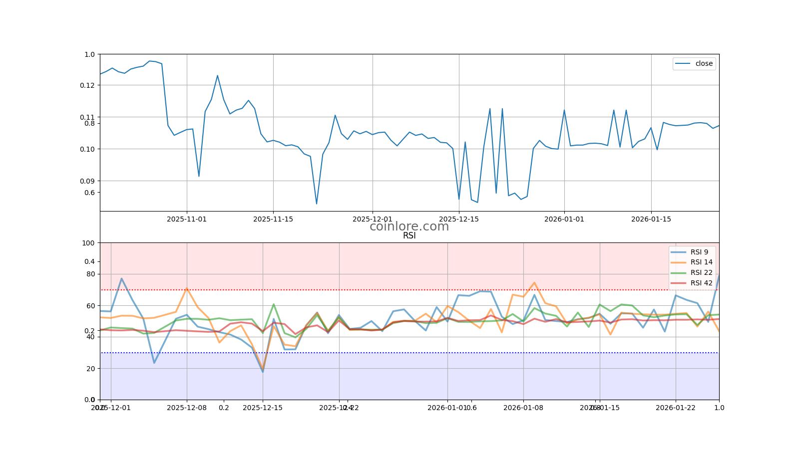 TrueFlip RSI indicator
