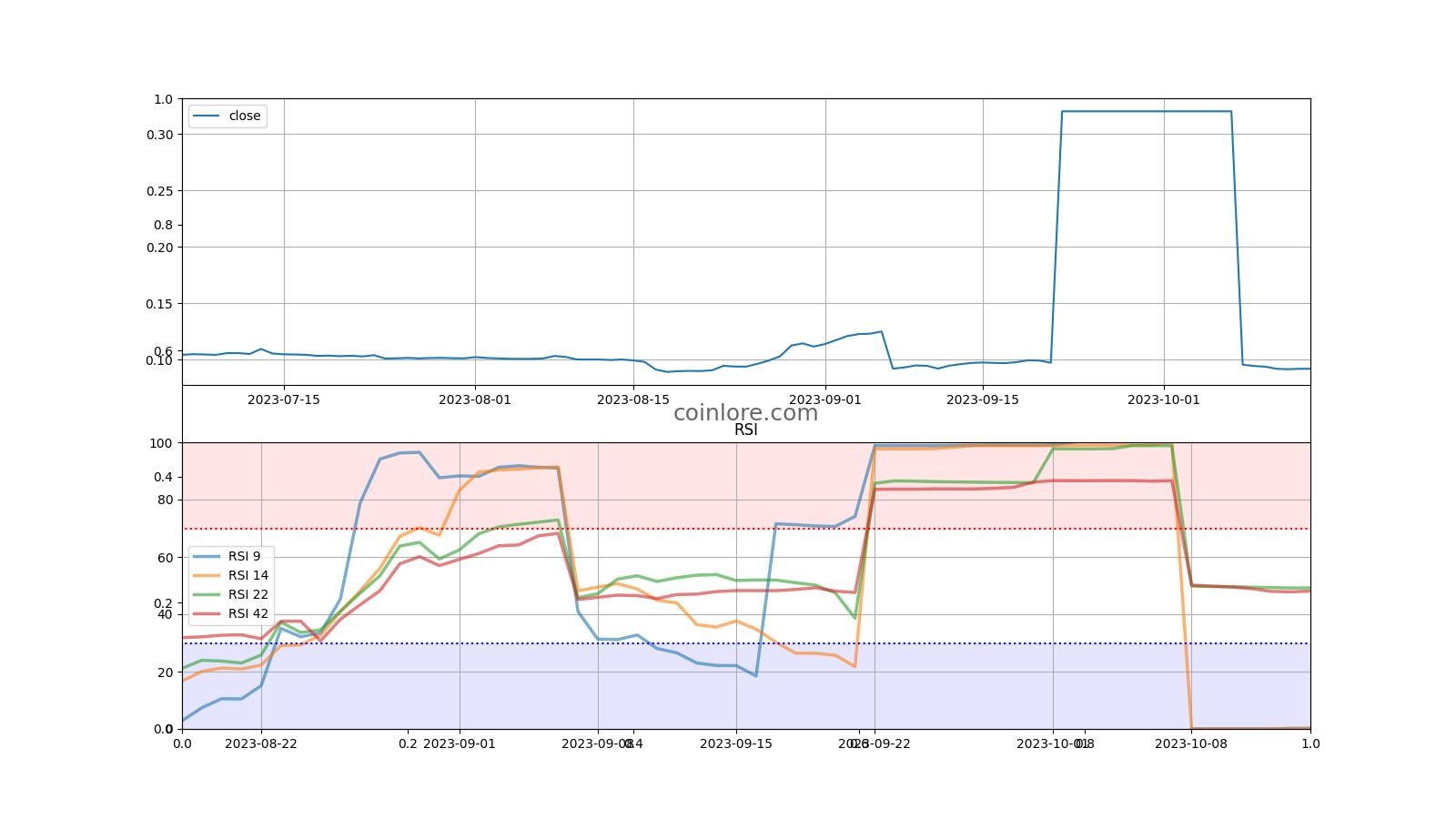 TrueFlip RSI indicator