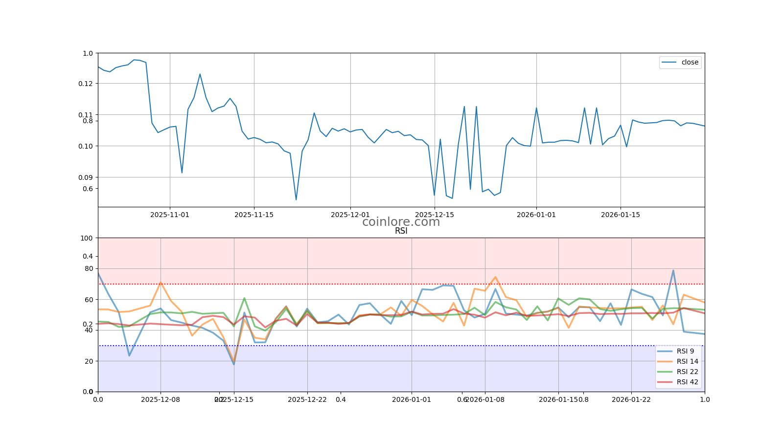 TrueFlip RSI indicator