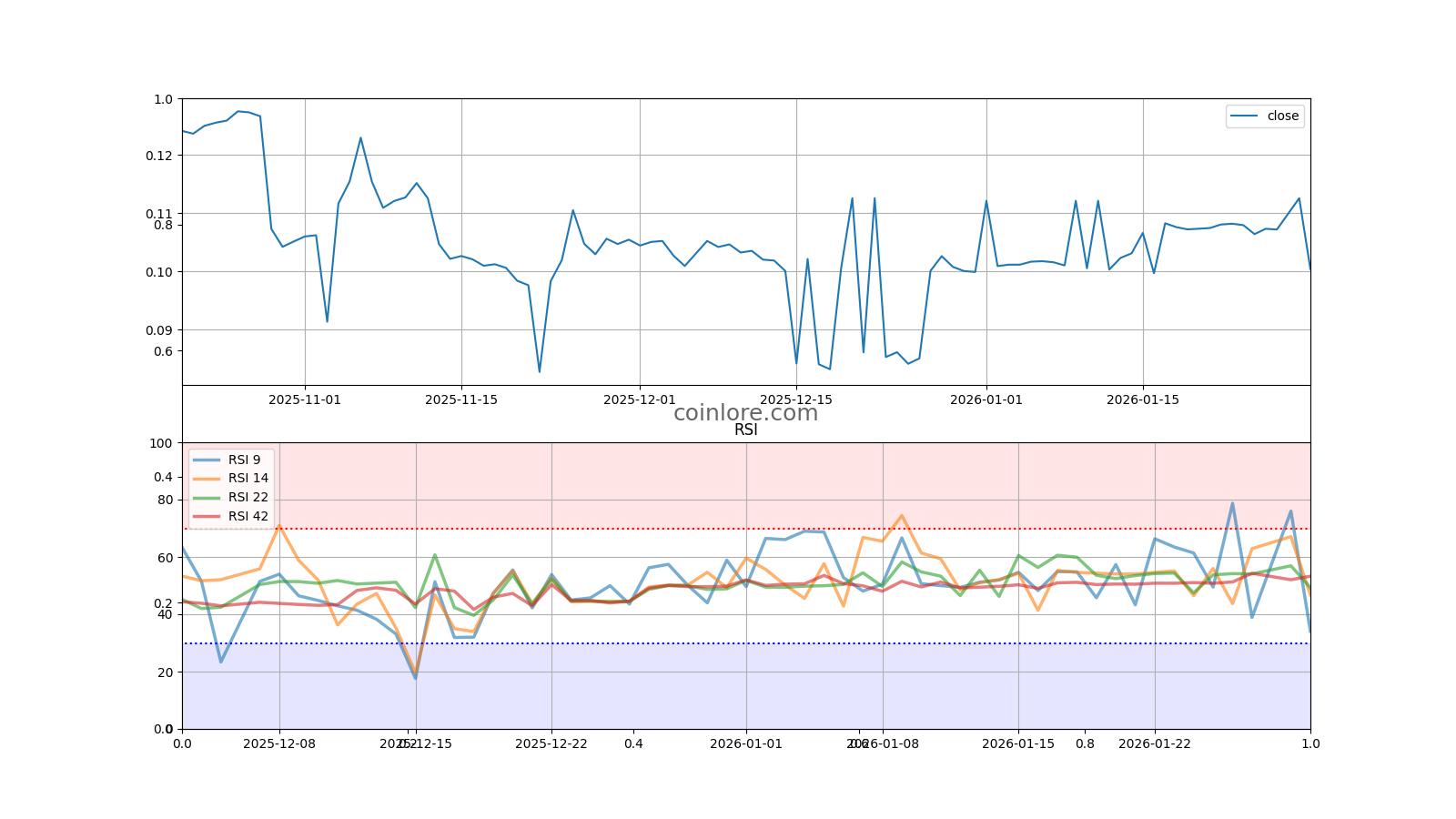 TrueFlip RSI indicator