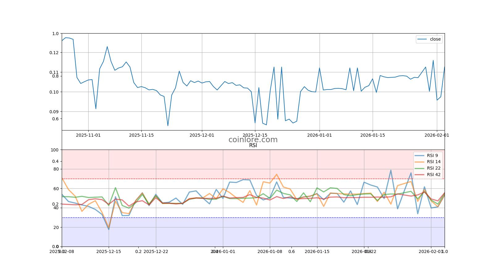 TrueFlip RSI indicator