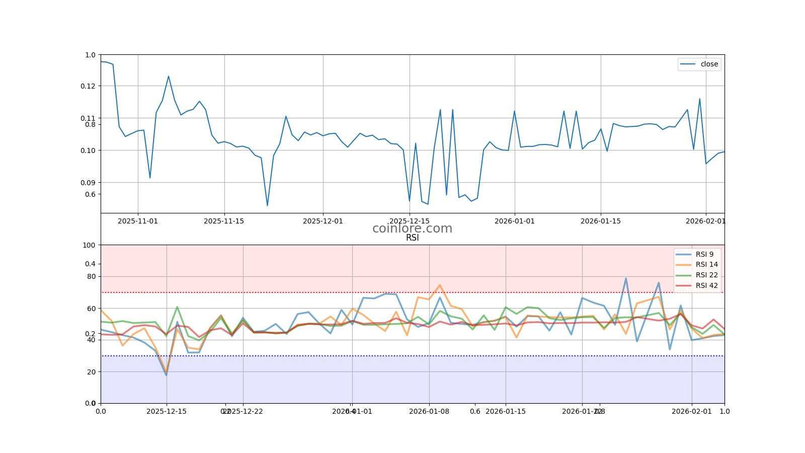 TrueFlip RSI indicator