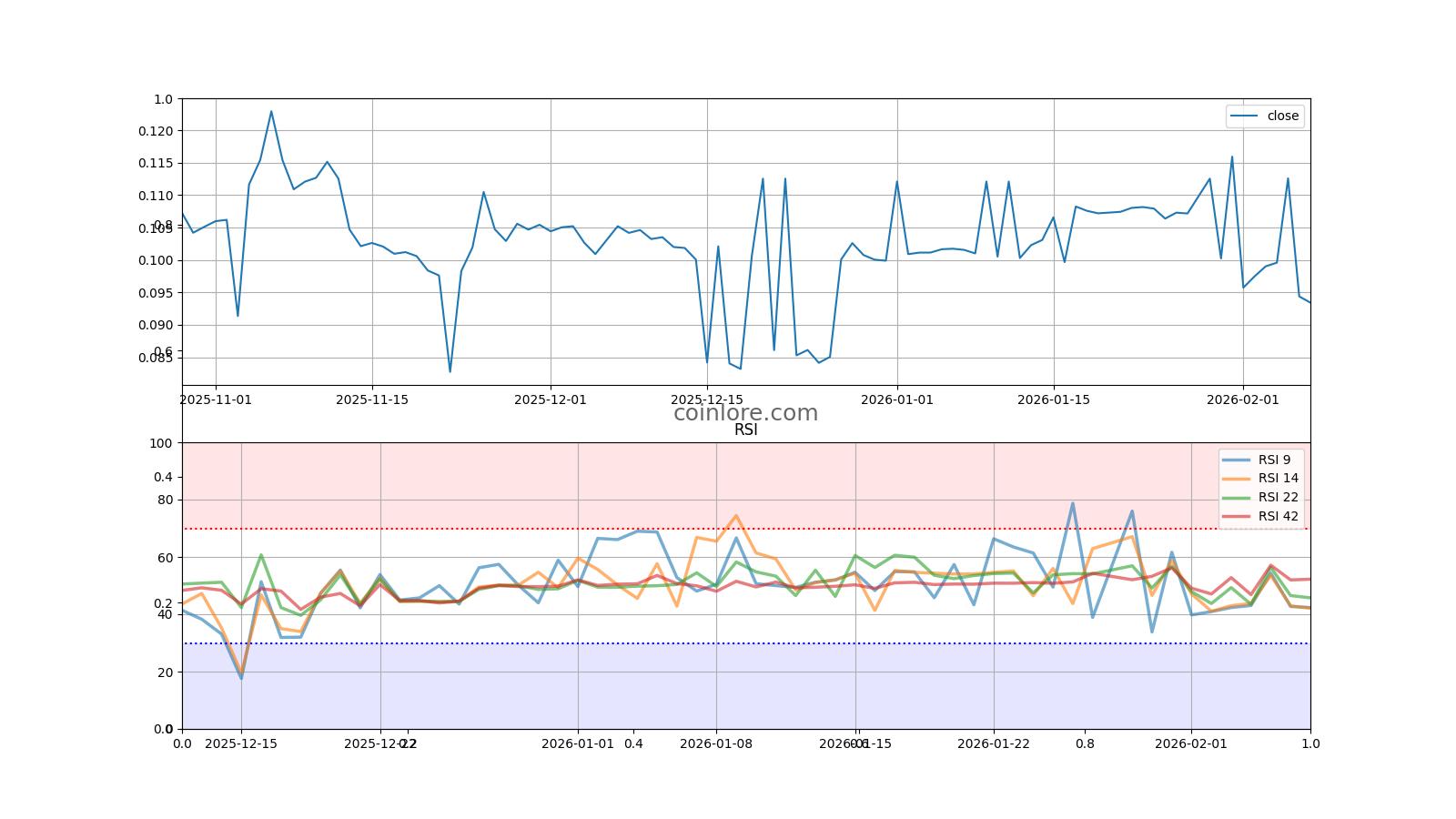 TrueFlip RSI indicator