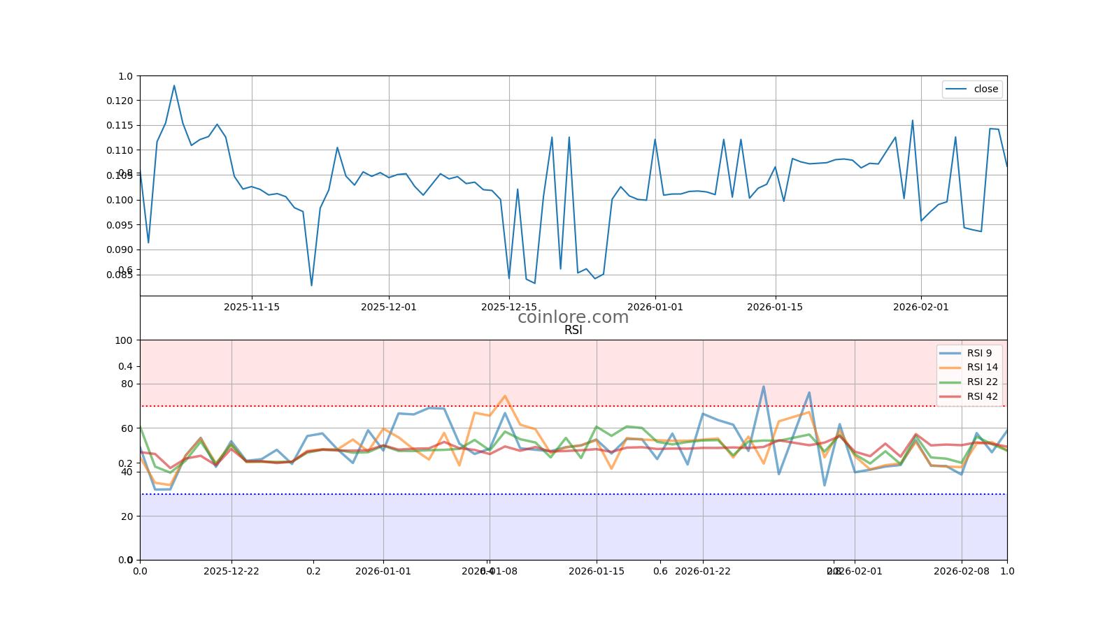 TrueFlip RSI indicator