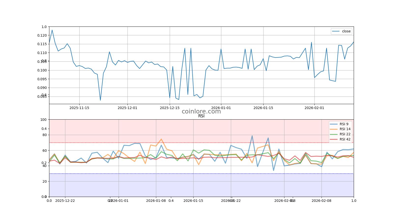TrueFlip RSI indicator