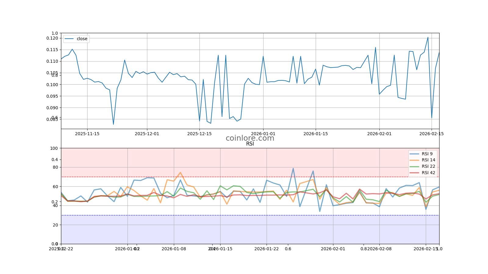 TrueFlip RSI indicator