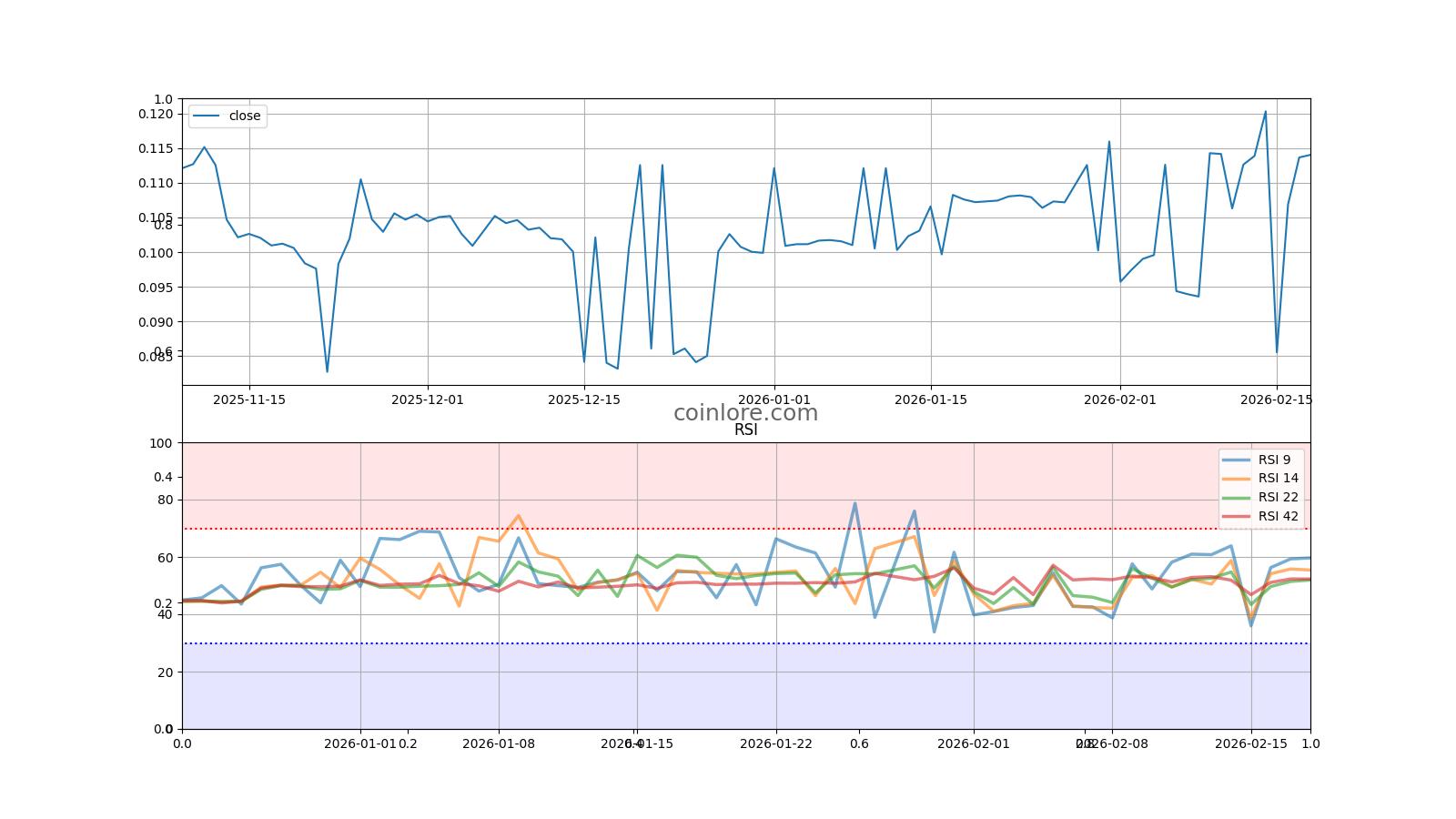 TrueFlip RSI indicator