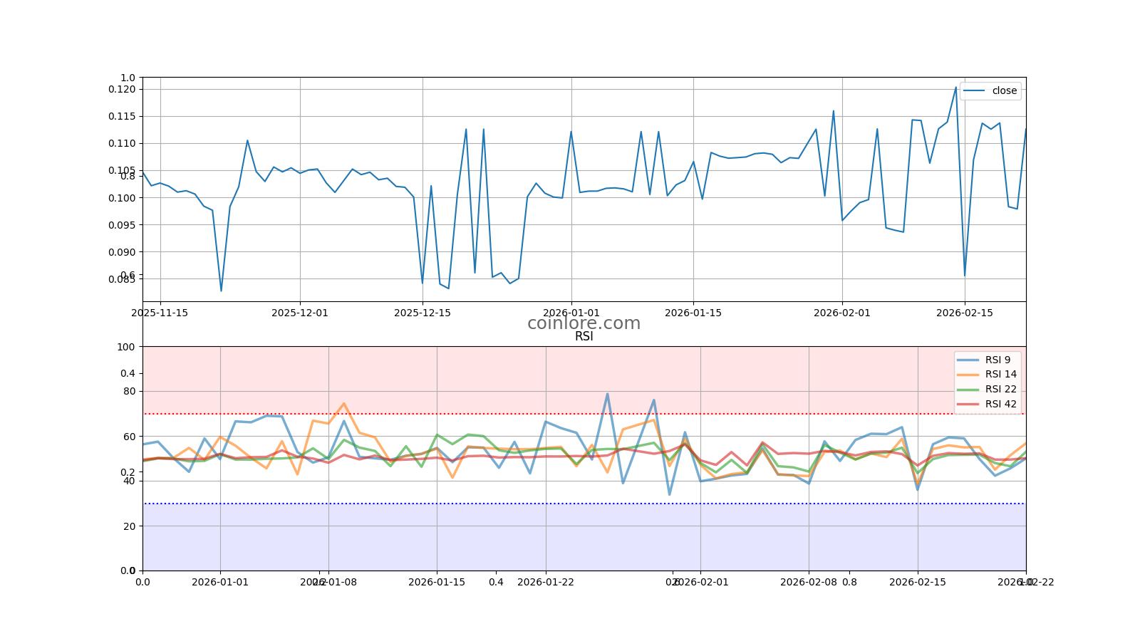 TrueFlip RSI indicator