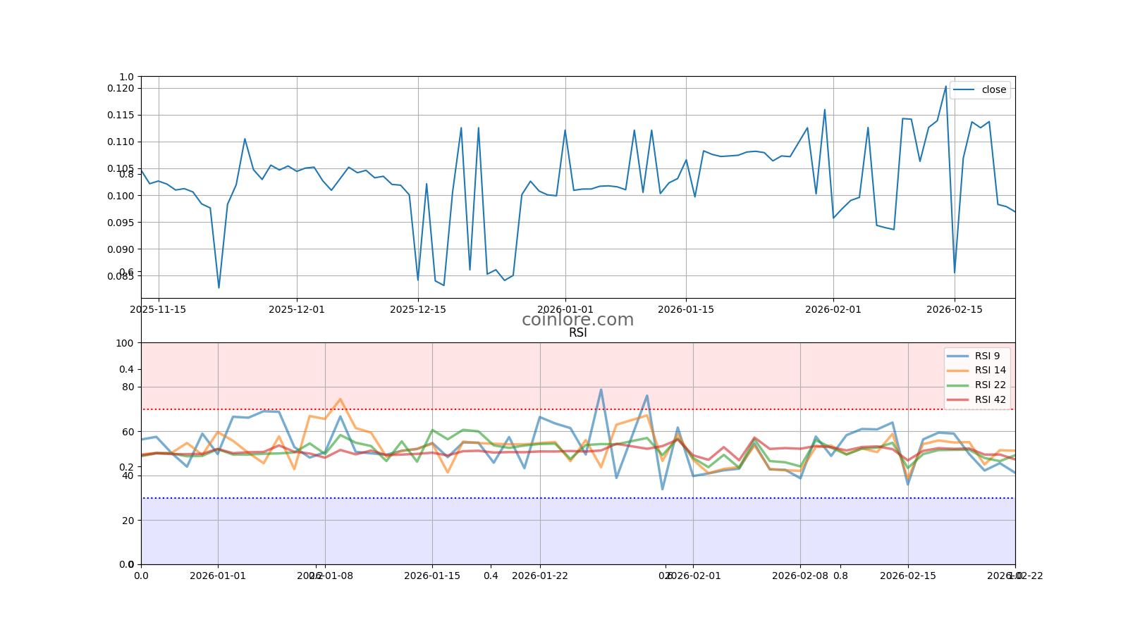 TrueFlip RSI indicator