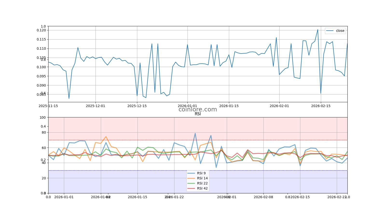 TrueFlip RSI indicator