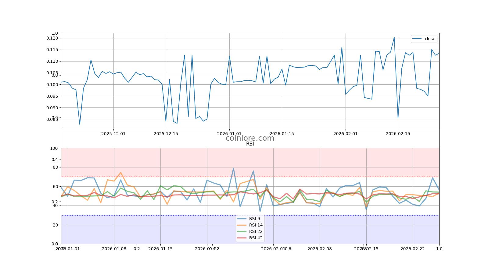TrueFlip RSI indicator