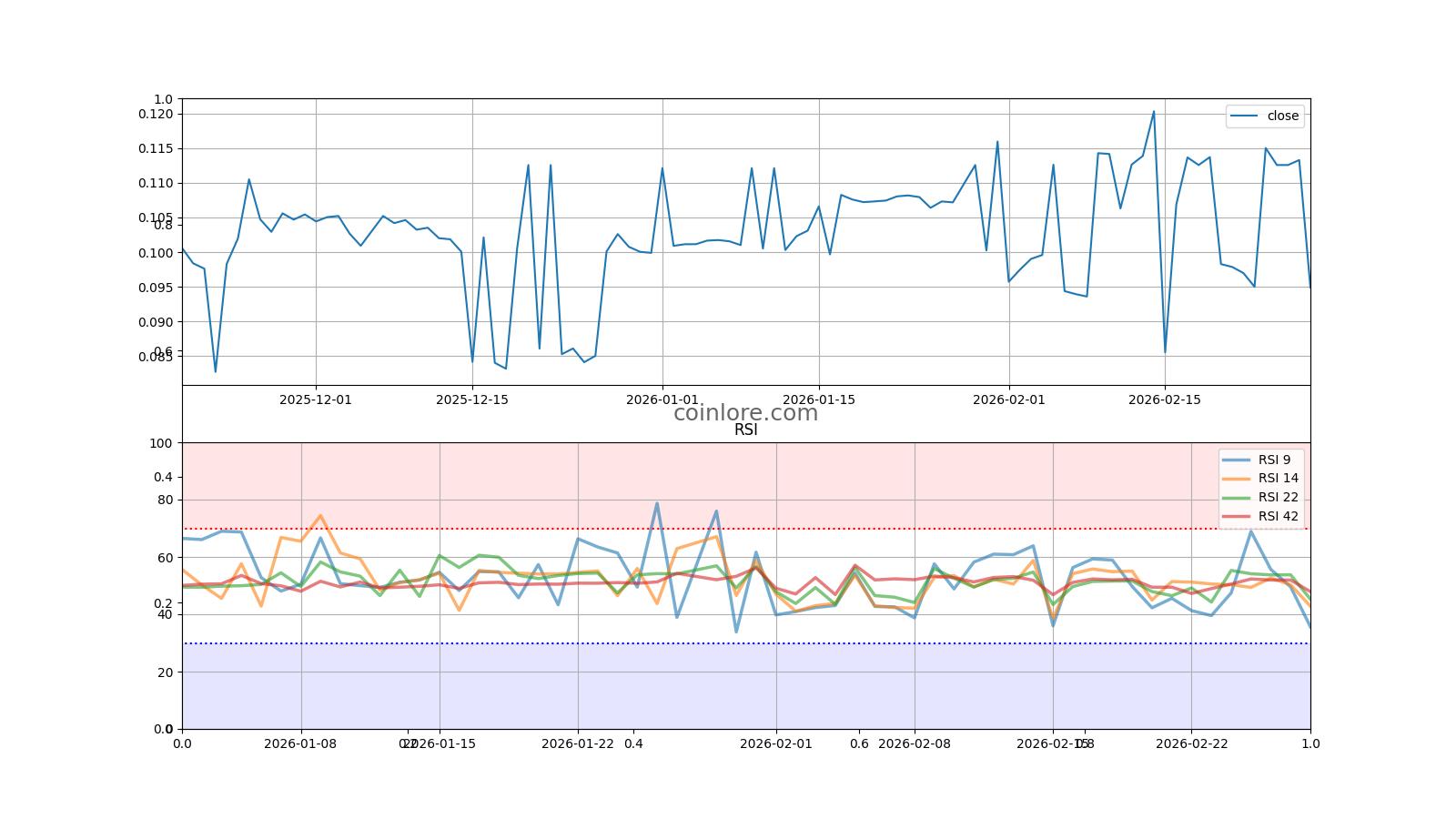 TrueFlip RSI indicator