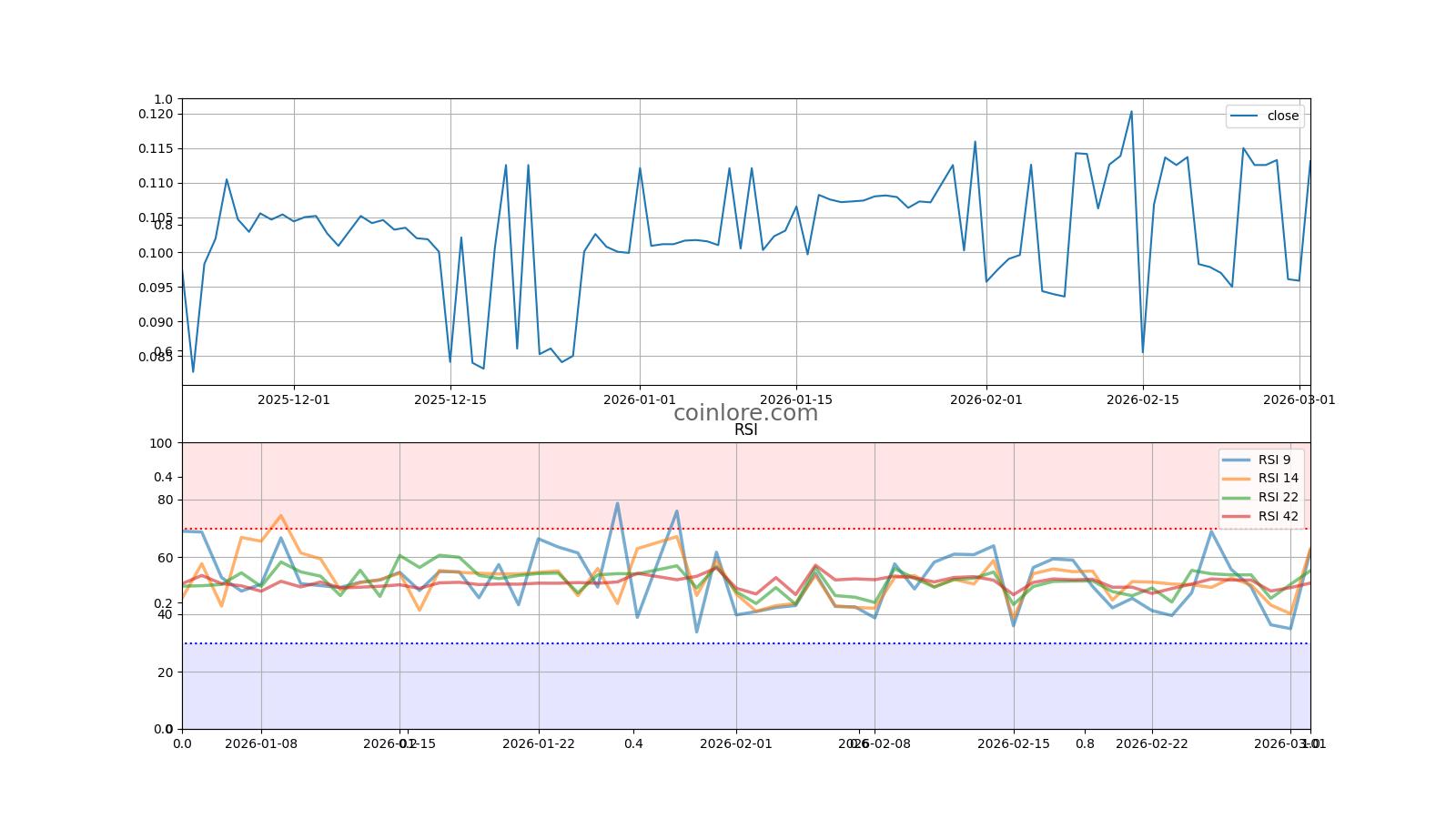 TrueFlip RSI indicator
