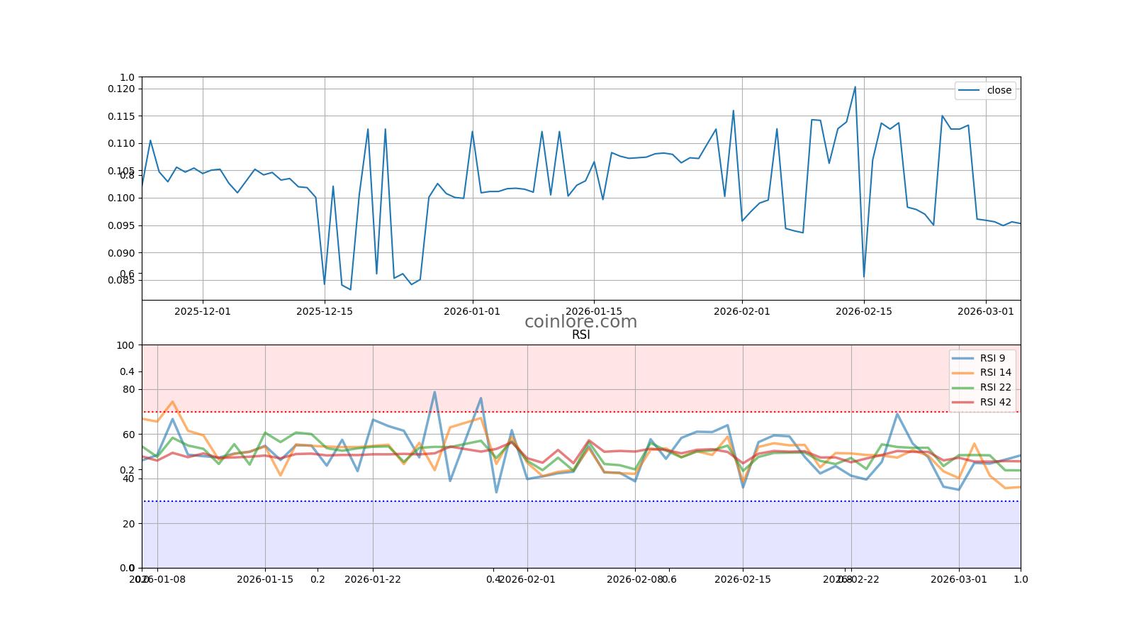 TrueFlip RSI indicator