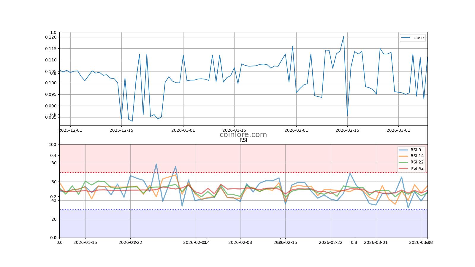 TrueFlip RSI indicator