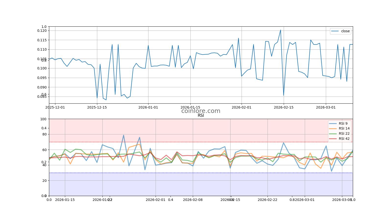 TrueFlip RSI indicator