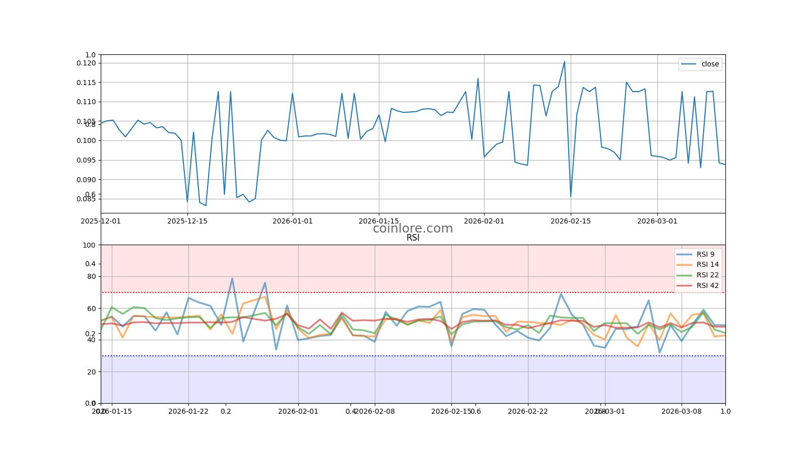 TrueFlip RSI indicator