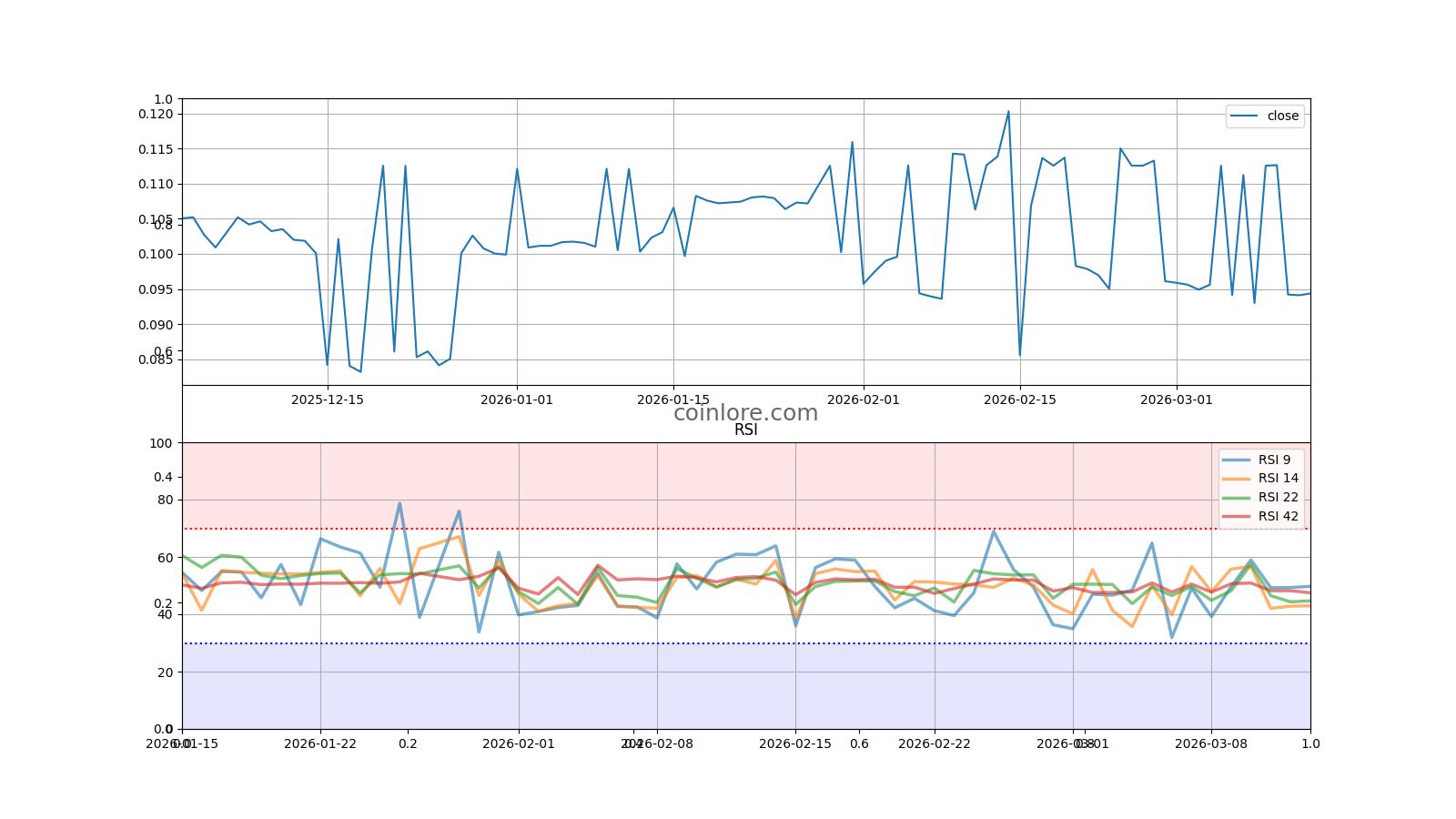 TrueFlip RSI indicator