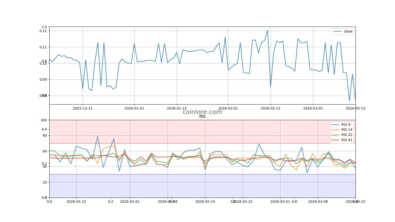 TrueFlip RSI indicator