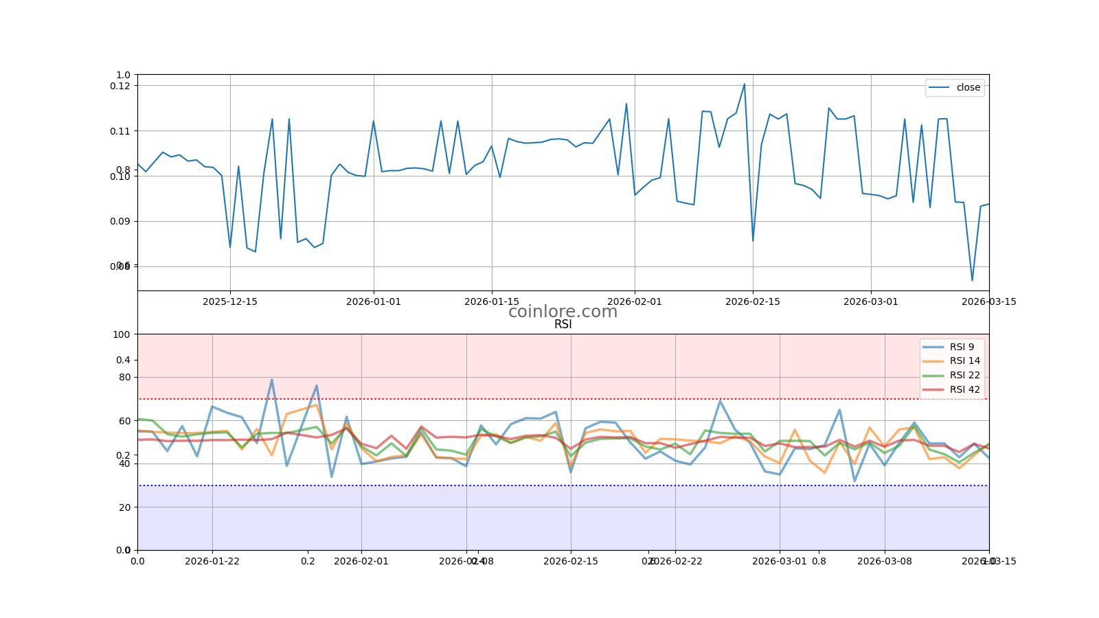 TrueFlip RSI indicator