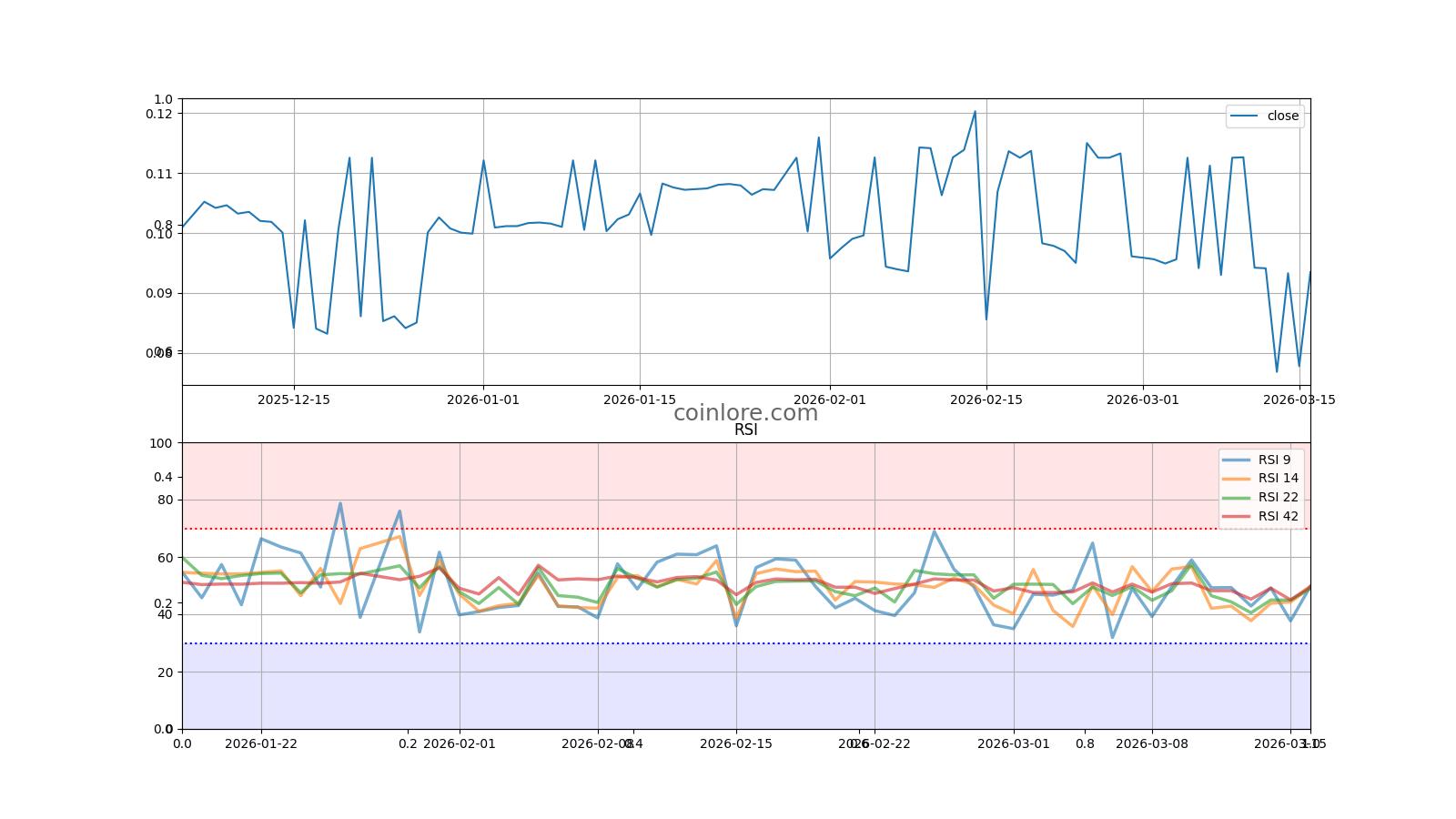 TrueFlip RSI indicator