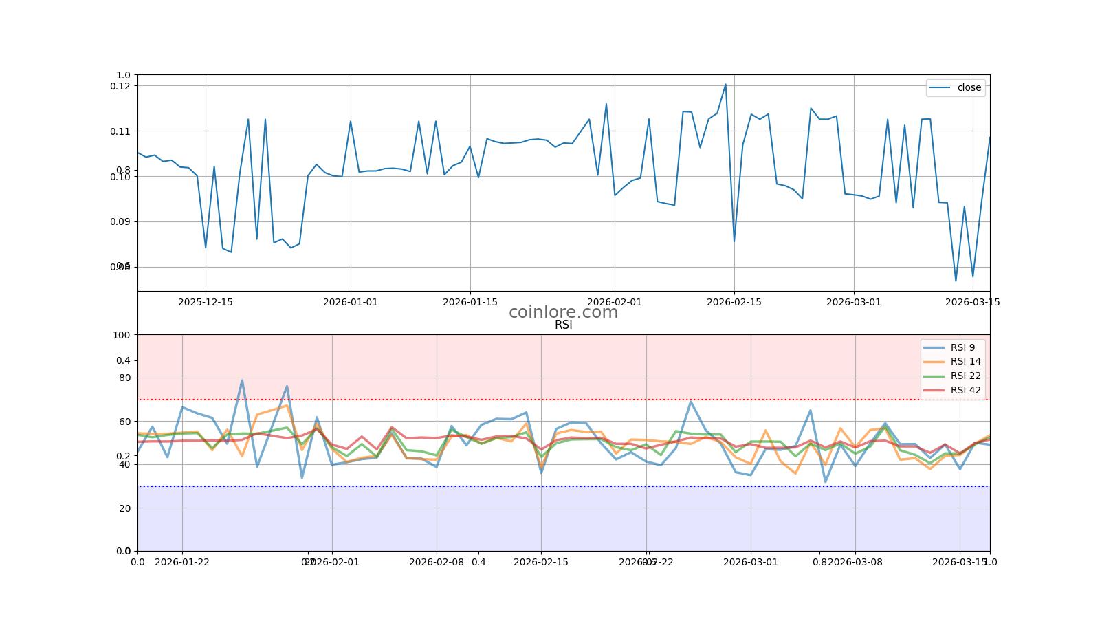 TrueFlip RSI indicator