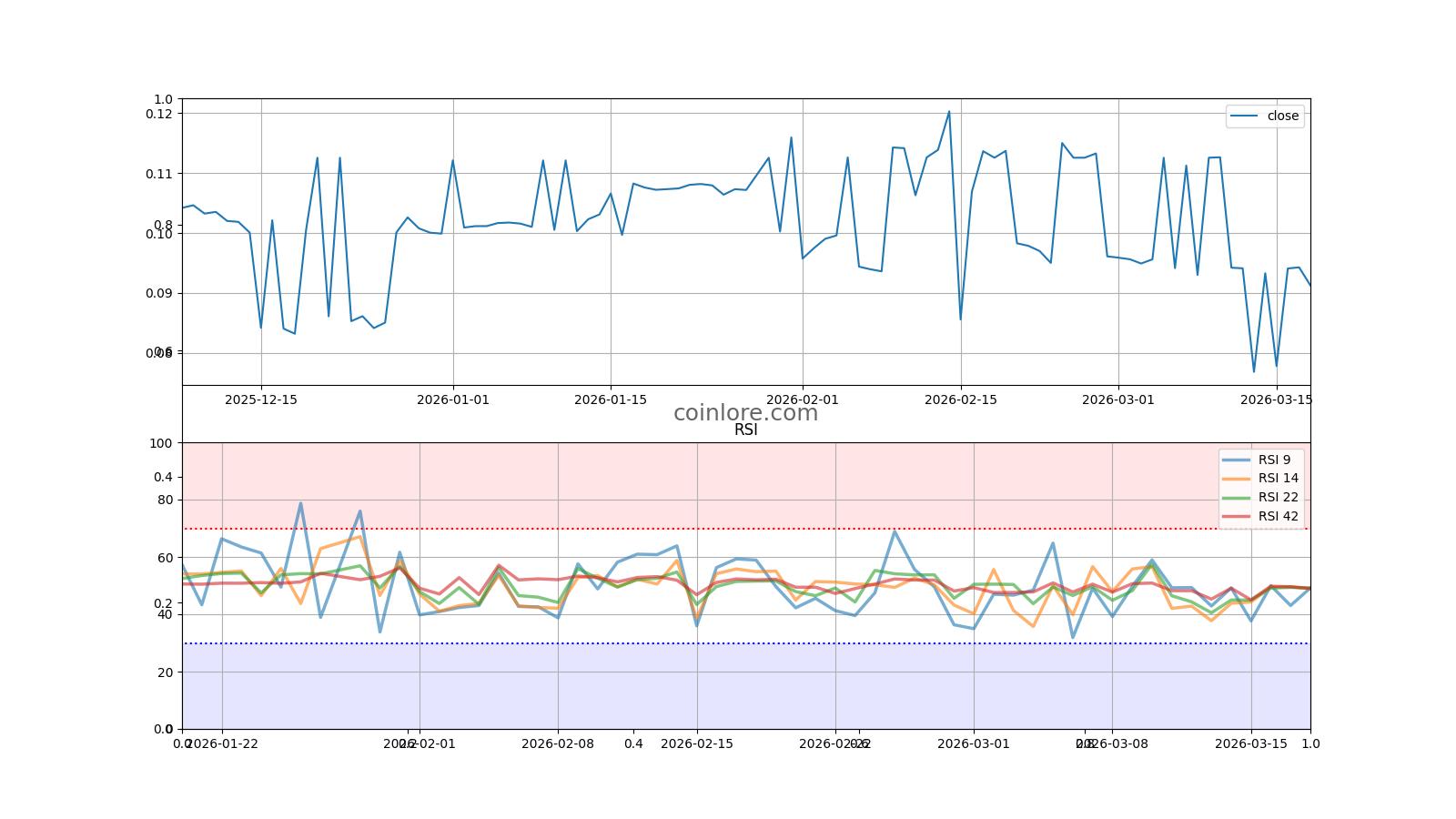 TrueFlip RSI indicator