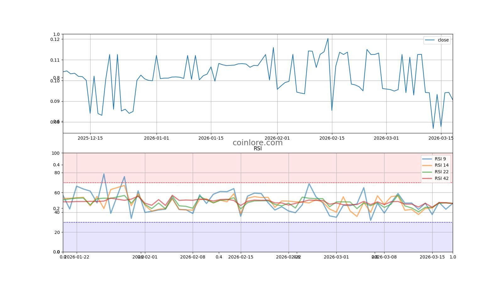TrueFlip RSI indicator