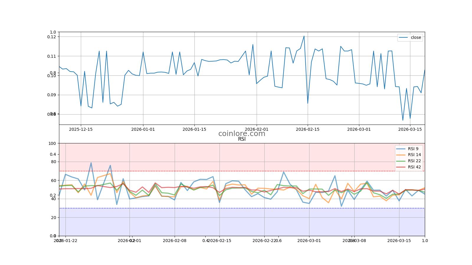 TrueFlip RSI indicator