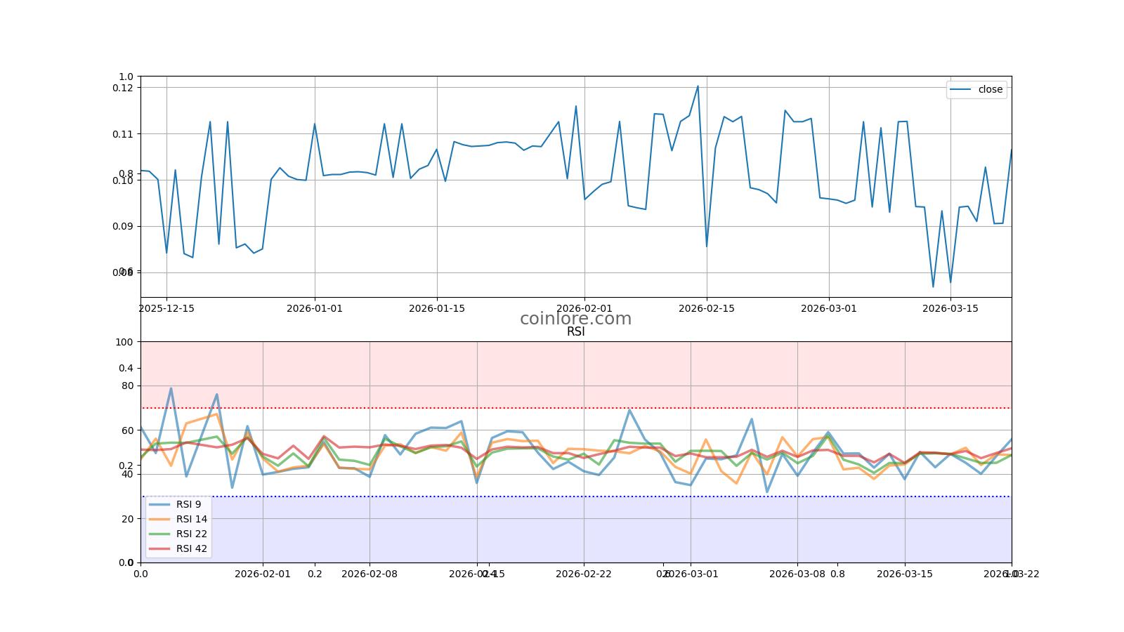 TrueFlip RSI indicator