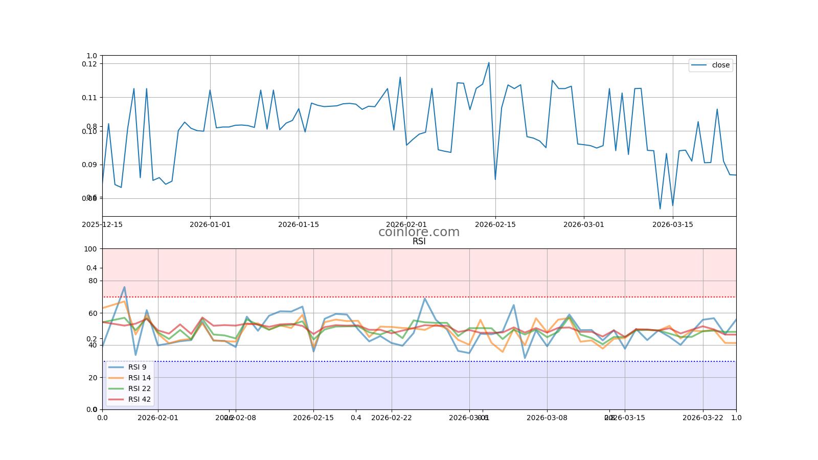 TrueFlip RSI indicator