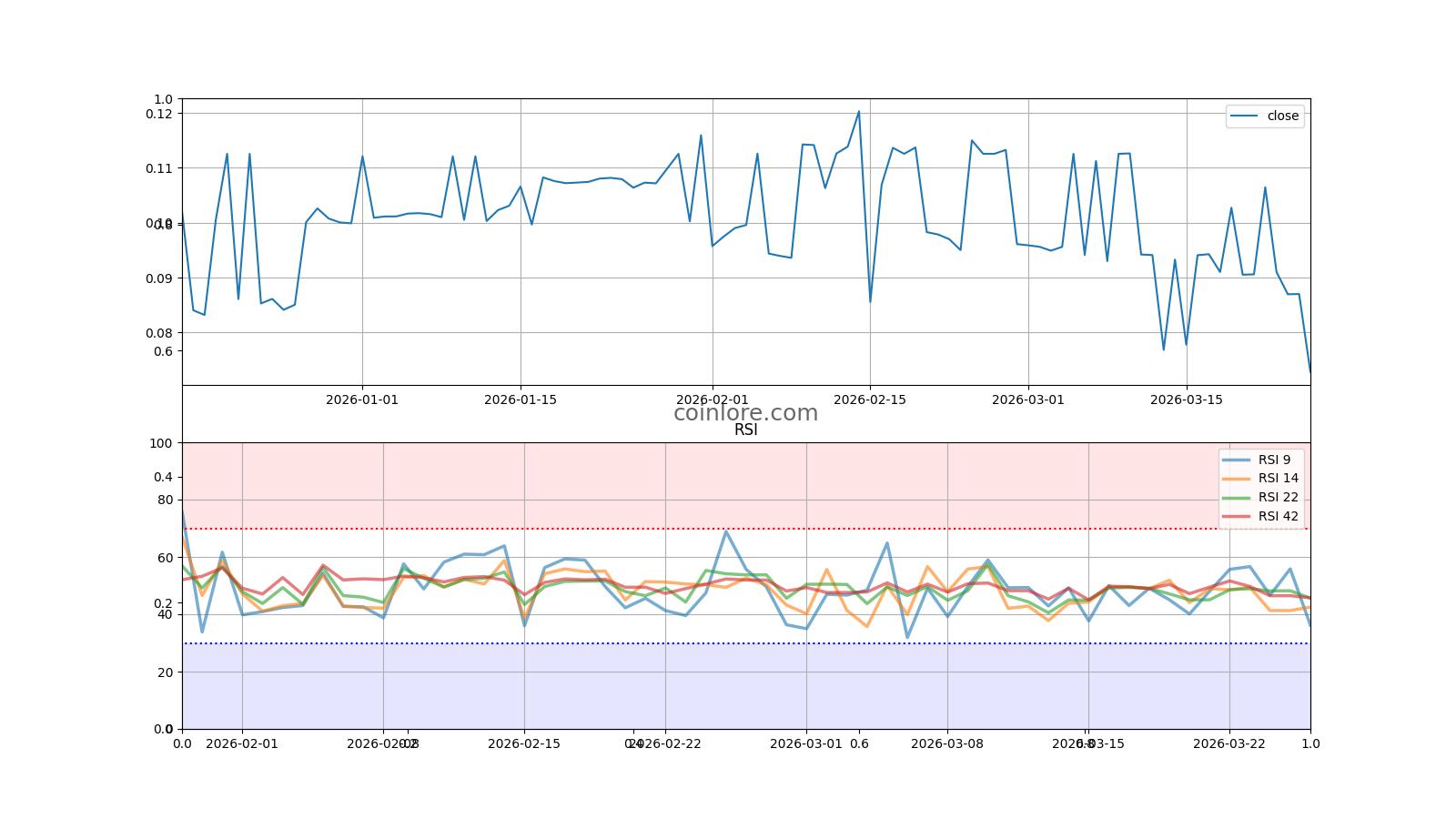 TrueFlip RSI indicator