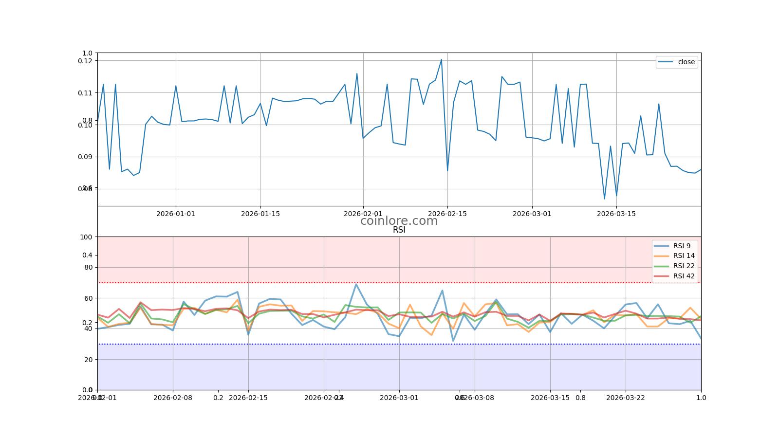 TrueFlip RSI indicator