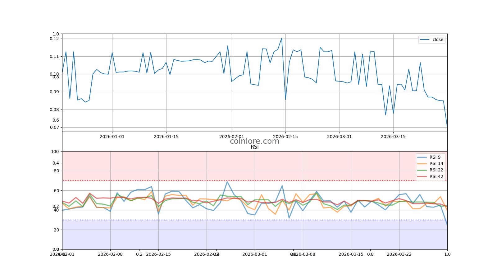 TrueFlip RSI indicator