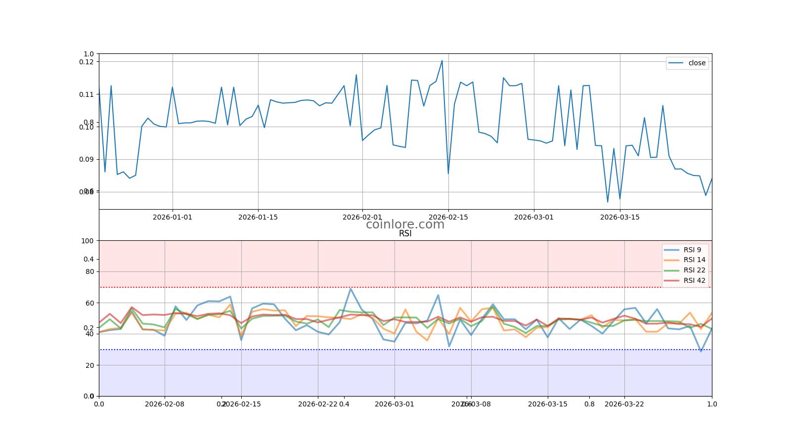 TrueFlip RSI indicator