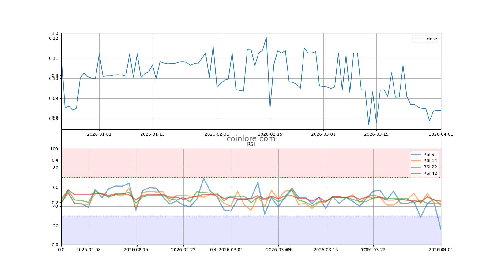 TrueFlip RSI indicator