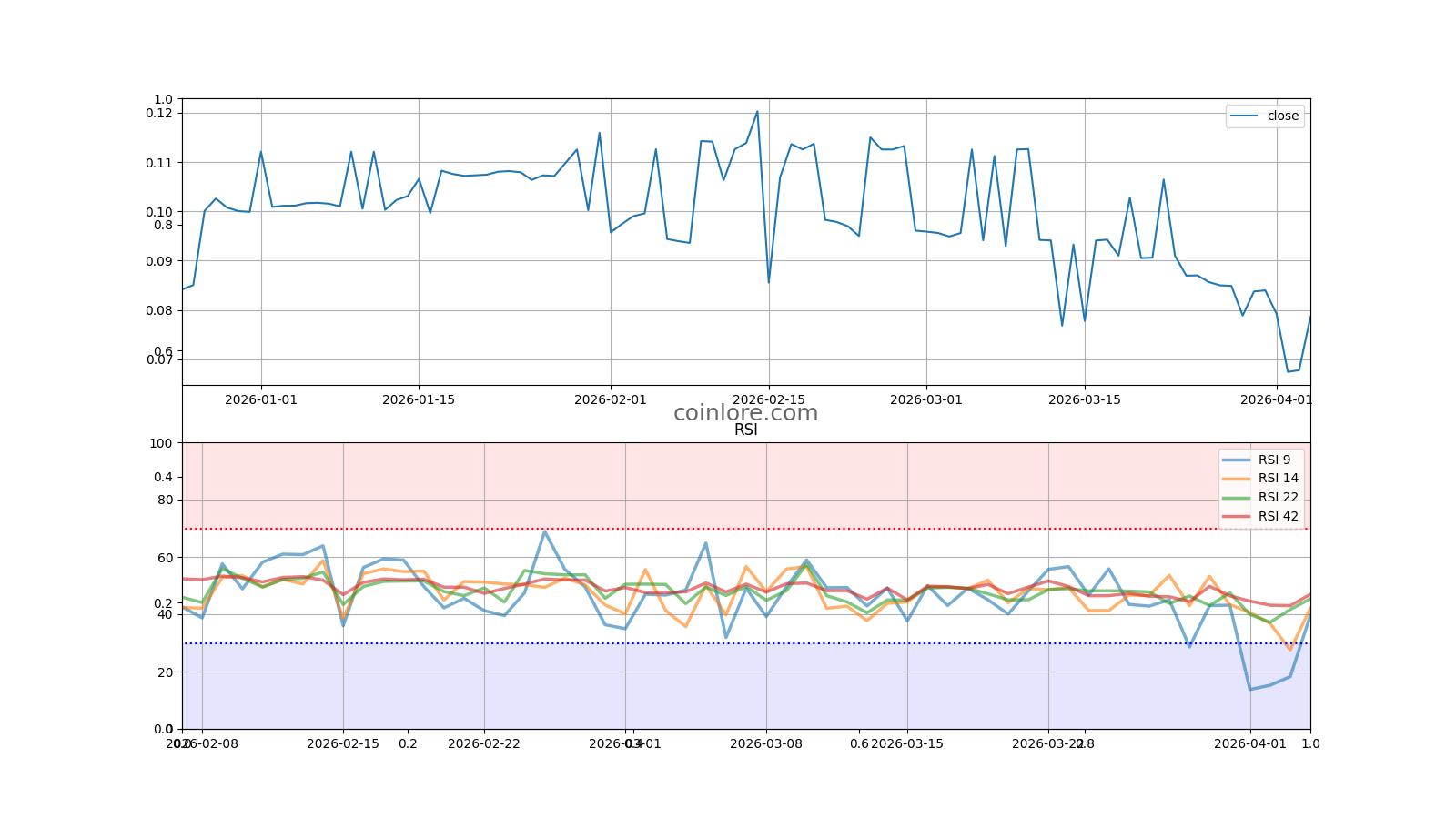 TrueFlip RSI indicator