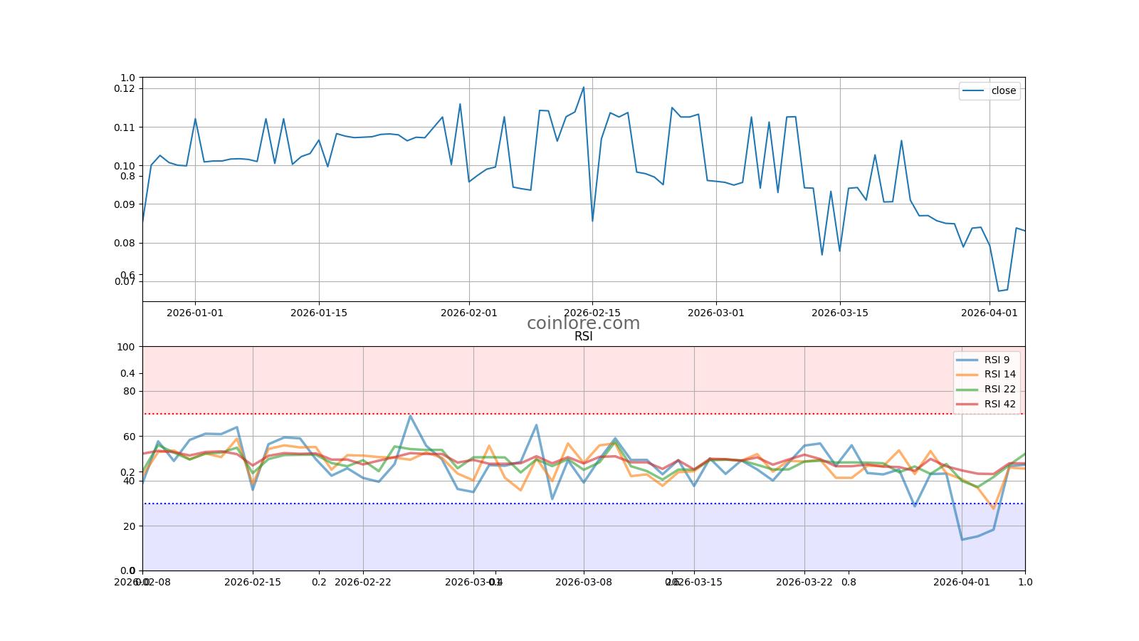 TrueFlip RSI indicator
