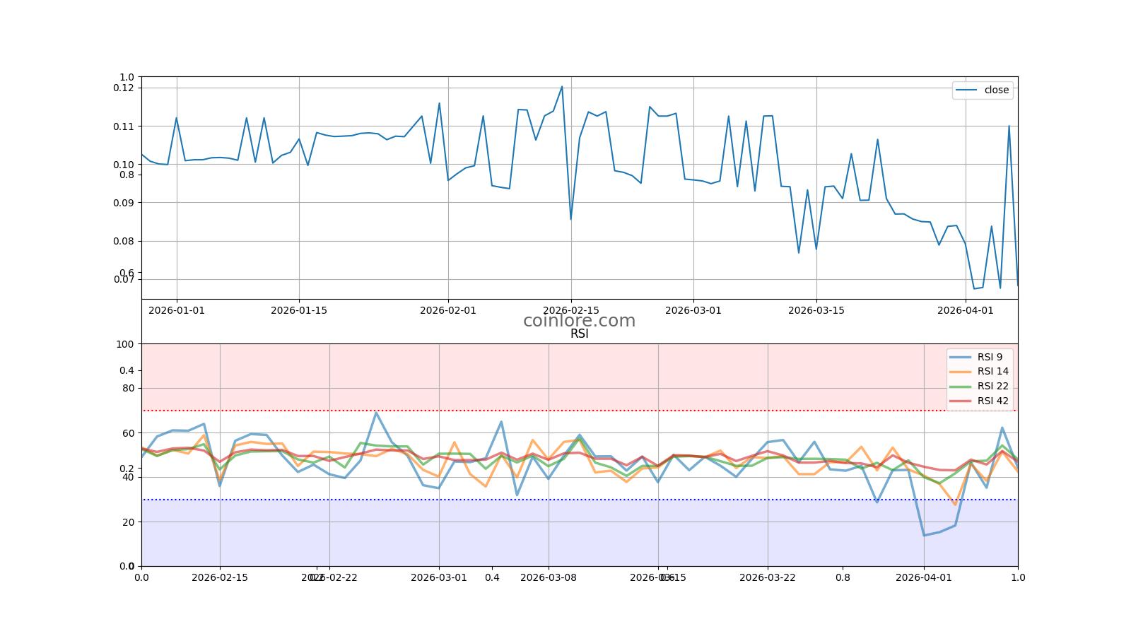 TrueFlip RSI indicator