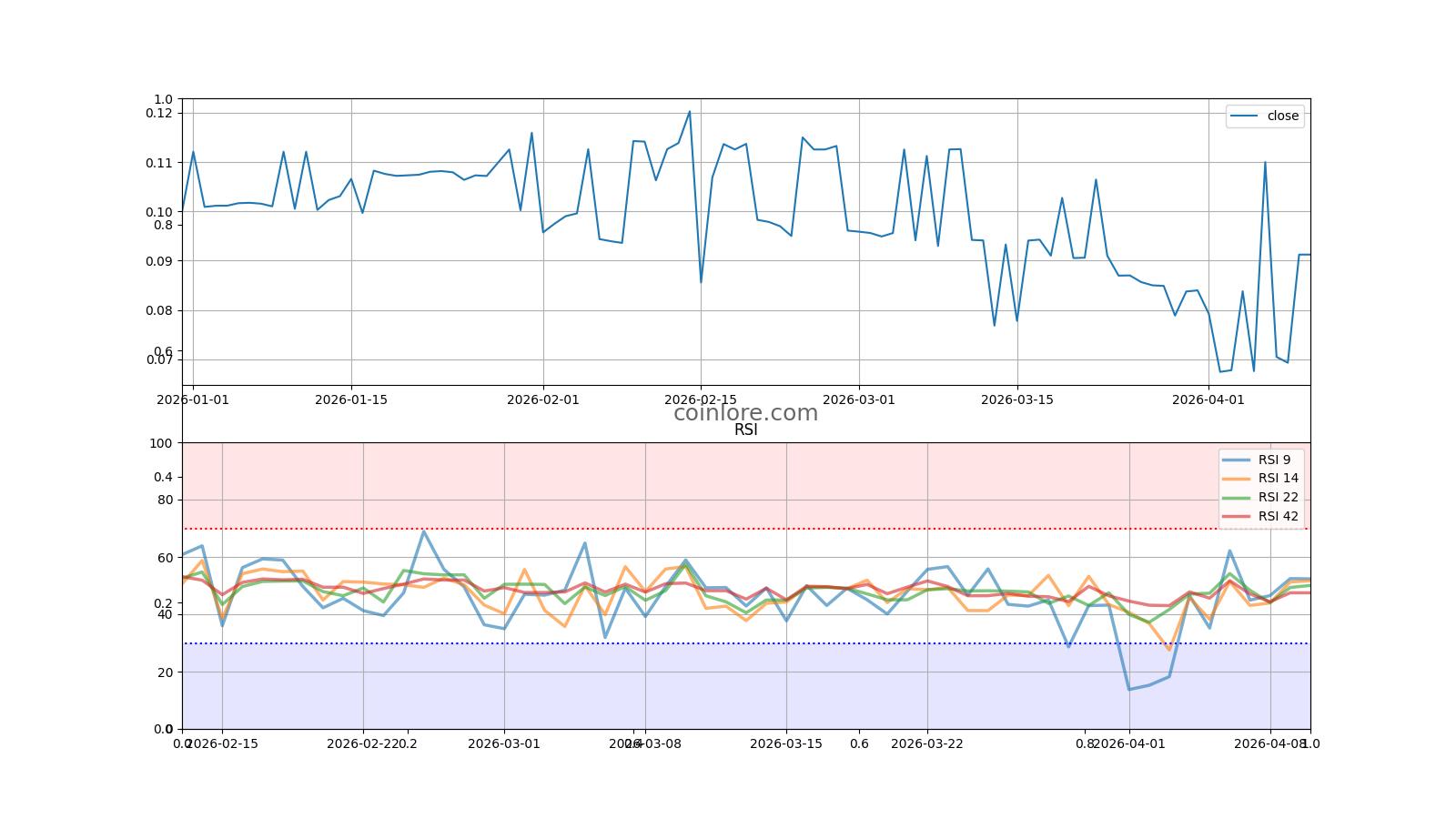 TrueFlip RSI indicator