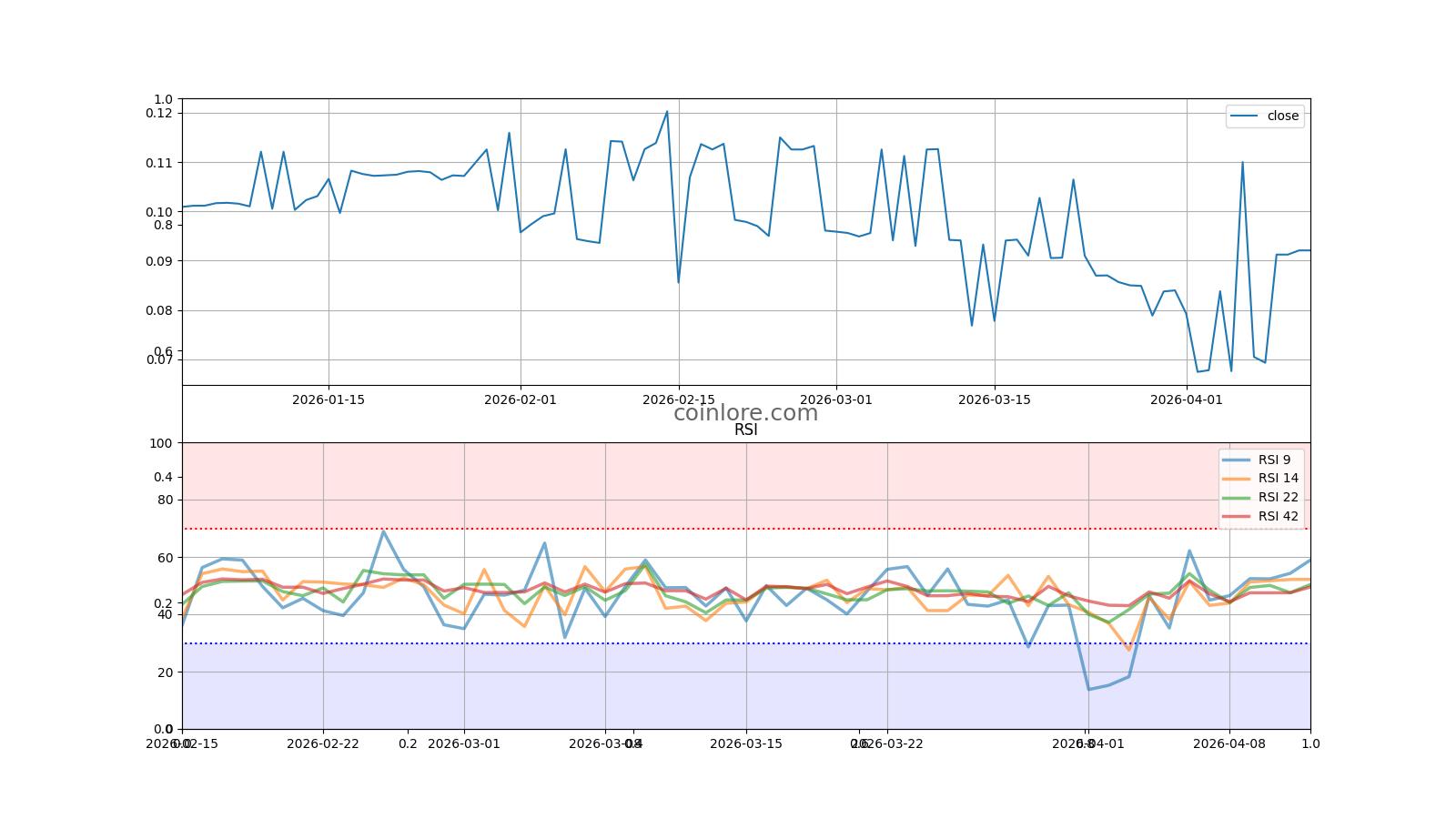 TrueFlip RSI indicator