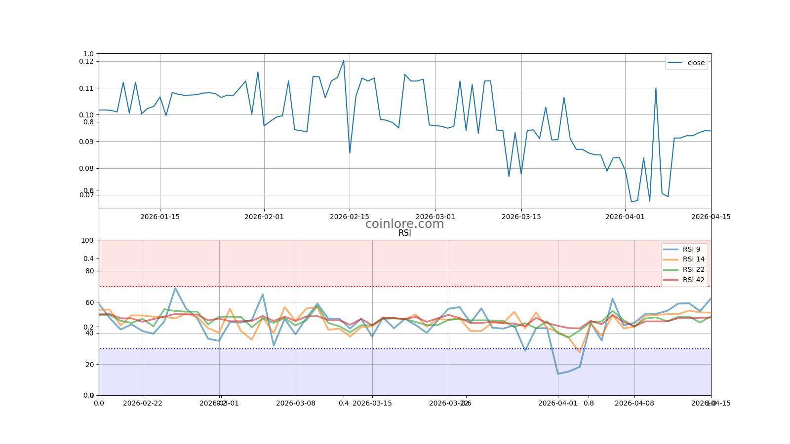 TrueFlip RSI indicator