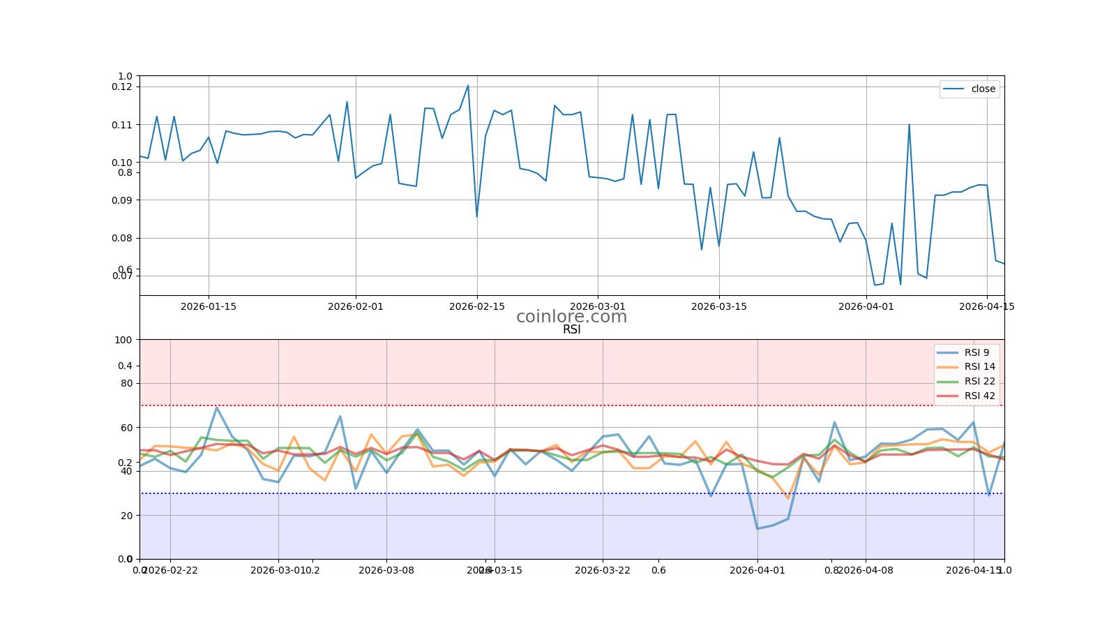 TrueFlip RSI indicator