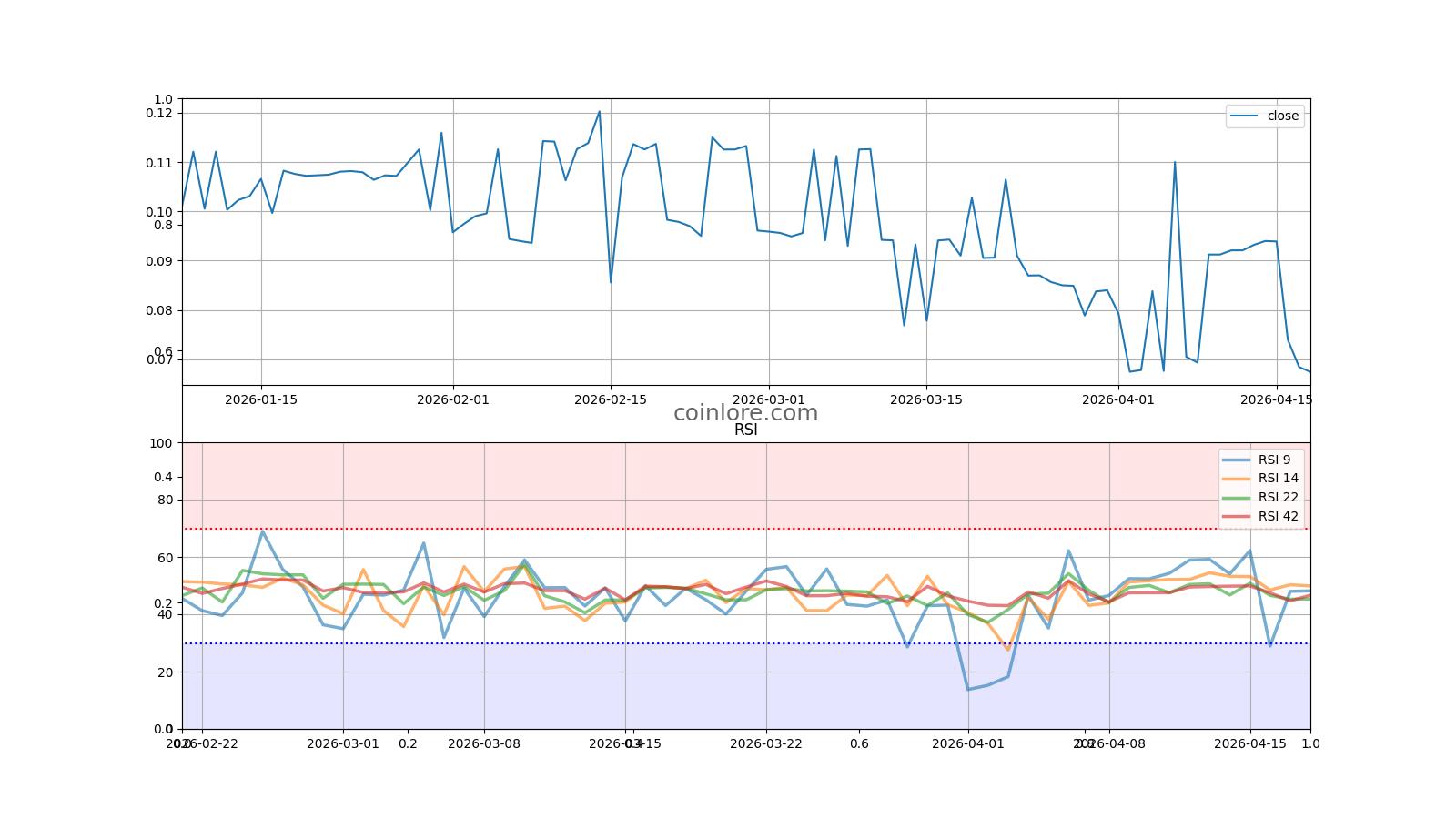 TrueFlip RSI indicator