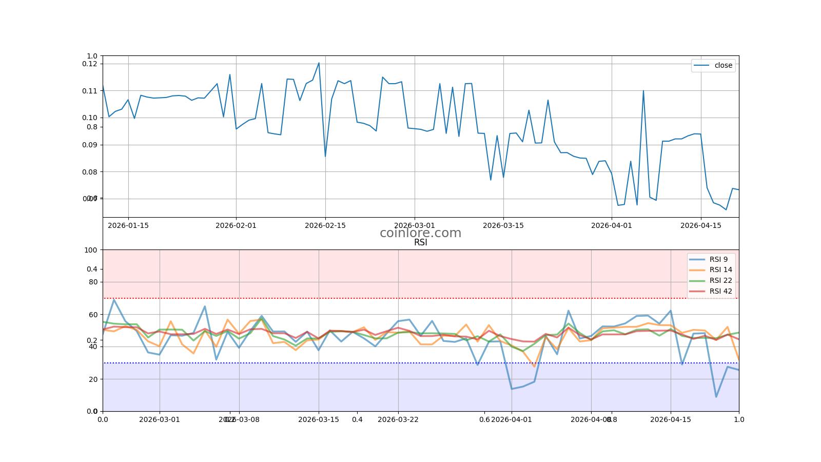 TrueFlip RSI indicator