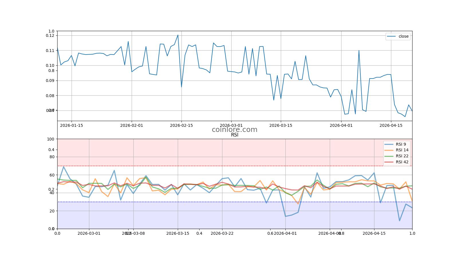 TrueFlip RSI indicator