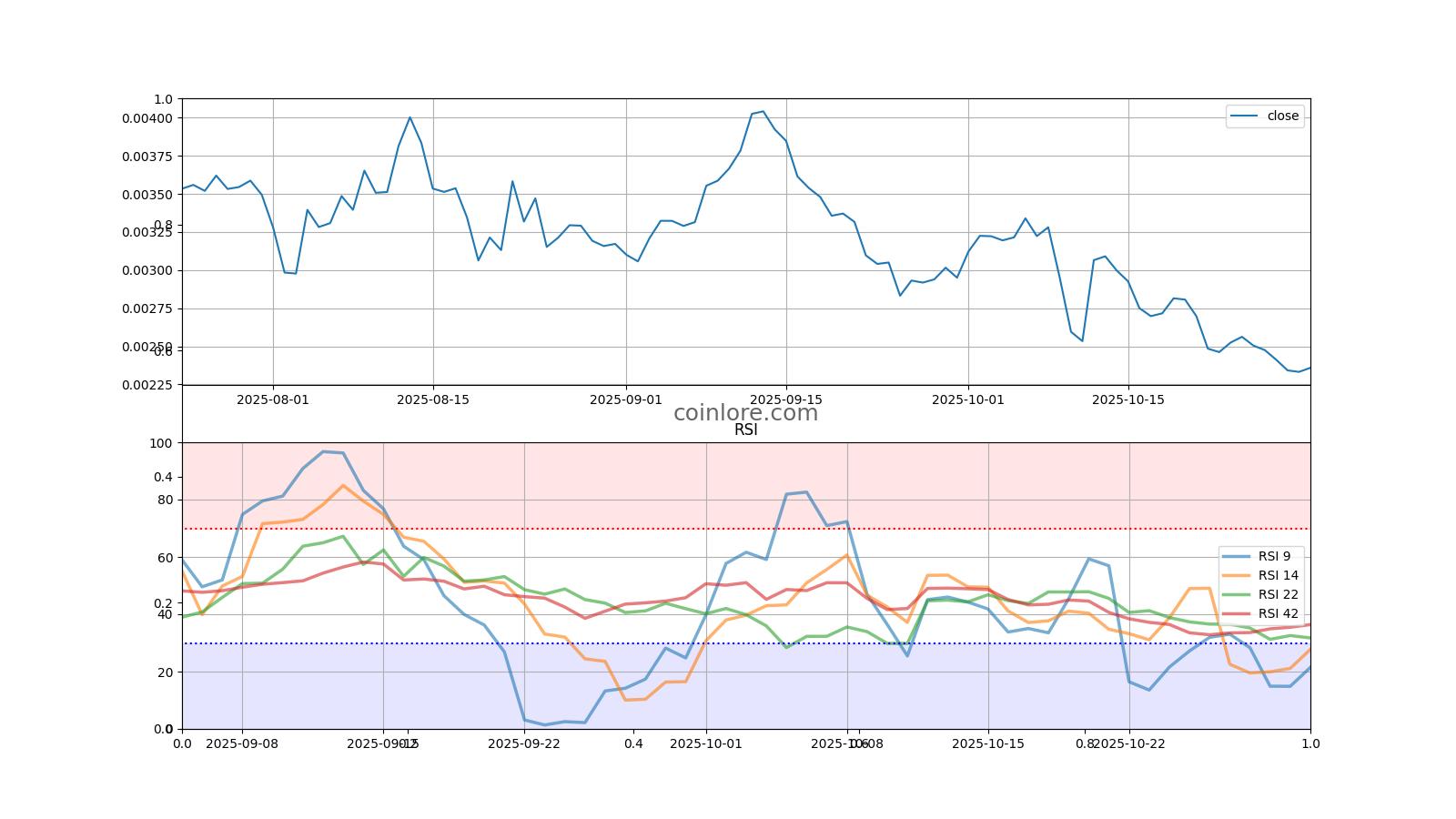 Trumpius Maximus RSI indicator