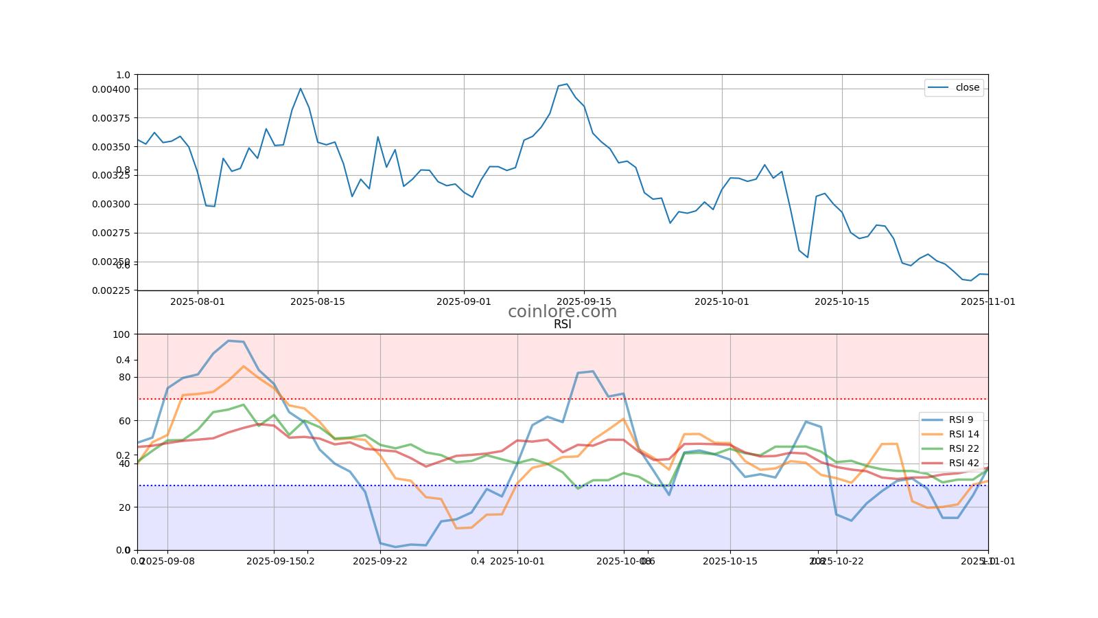 Trumpius Maximus RSI indicator